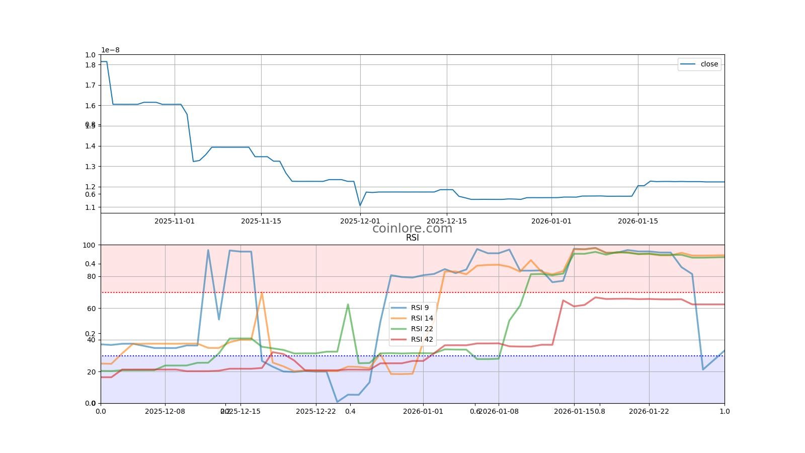 RecTime RSI indicator