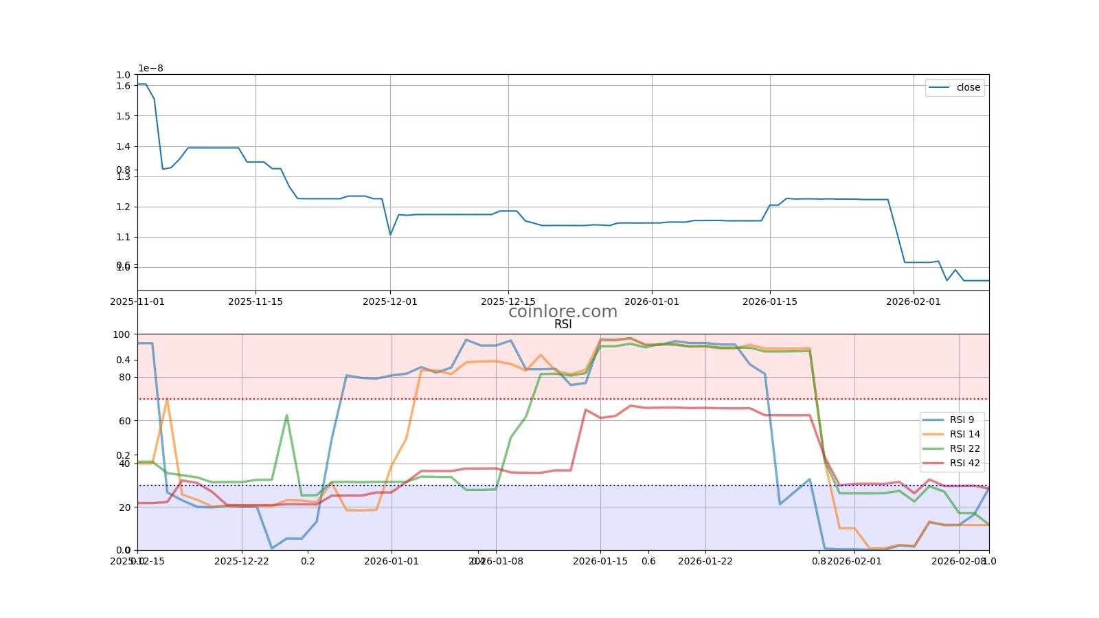 RecTime RSI indicator