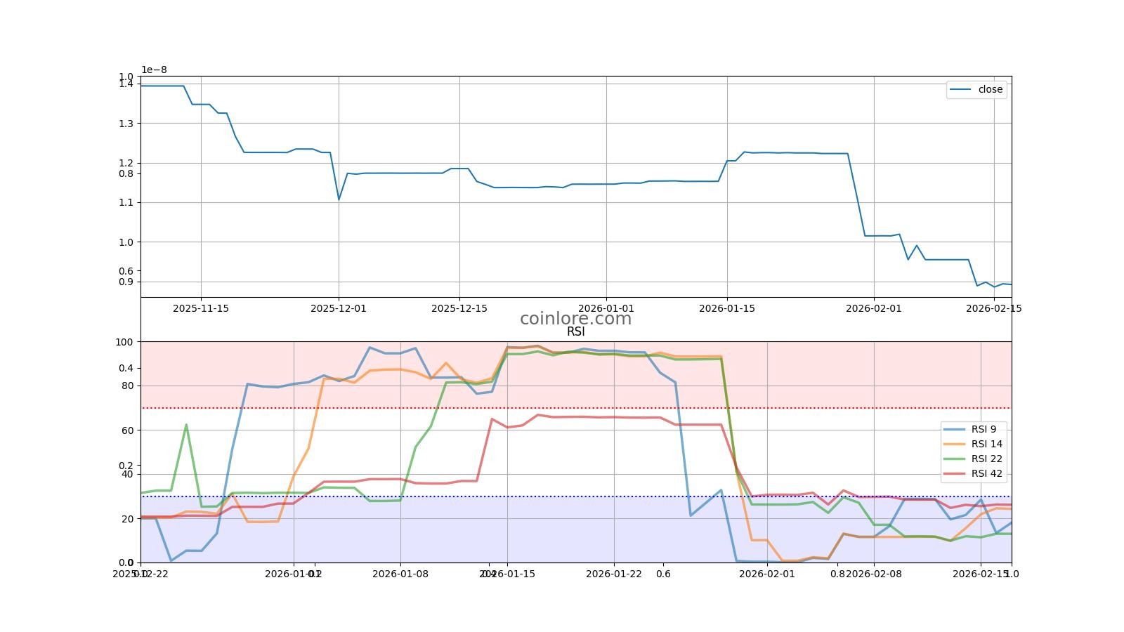 RecTime RSI indicator