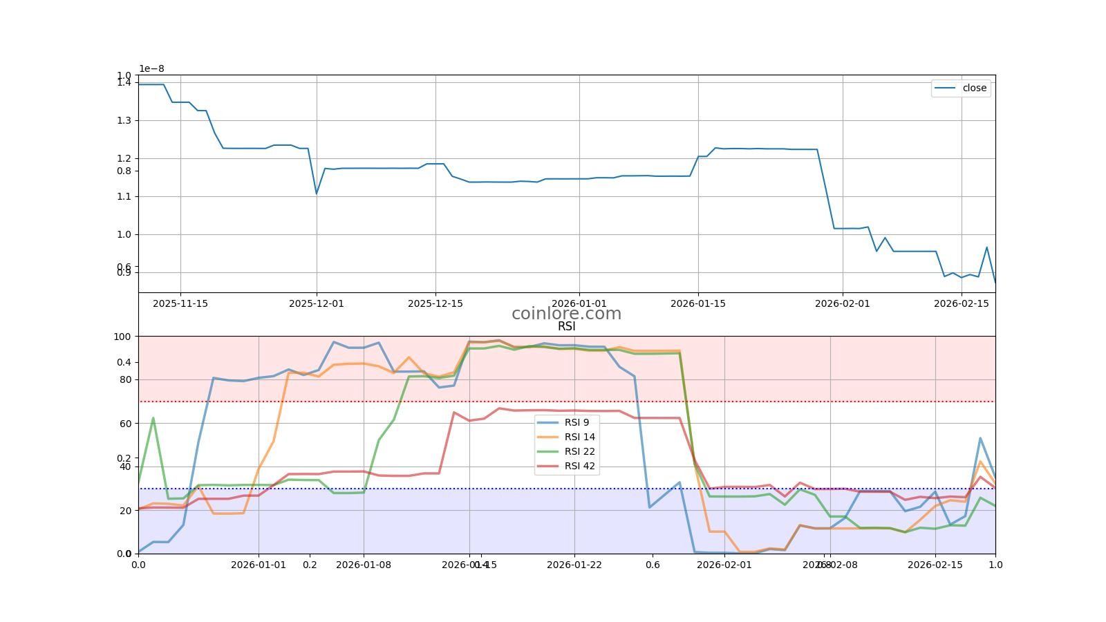 RecTime RSI indicator