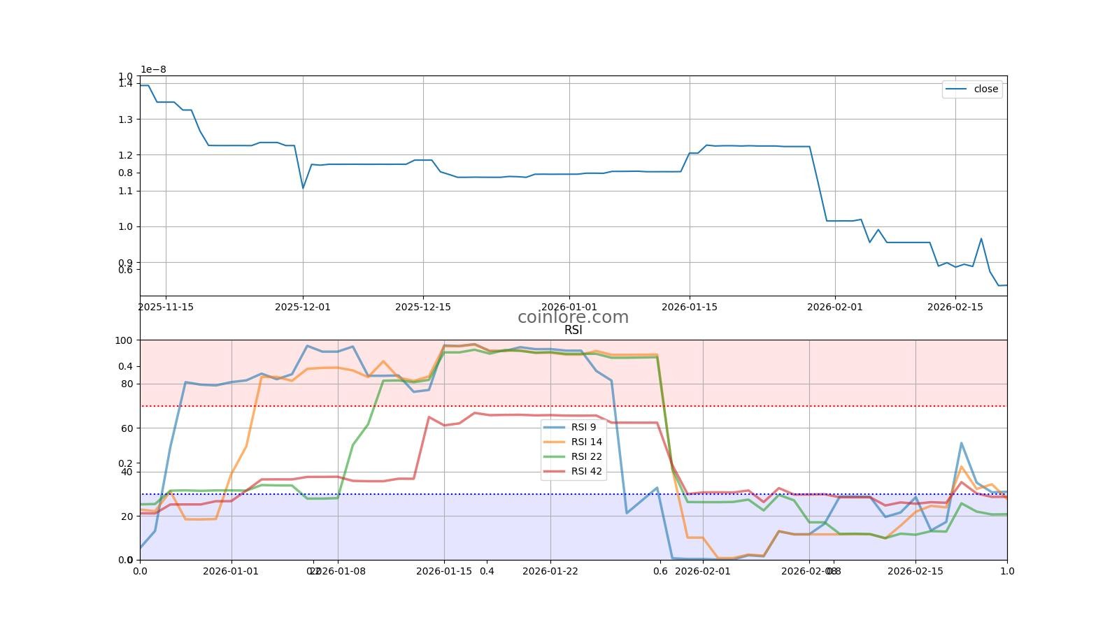 RecTime RSI indicator