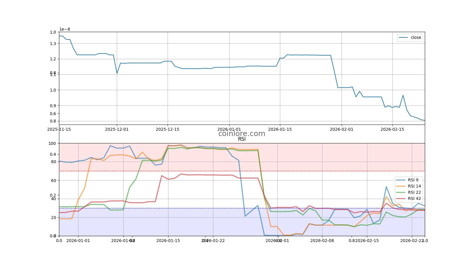 RecTime RSI indicator