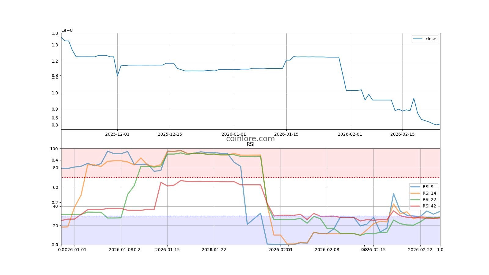 RecTime RSI indicator