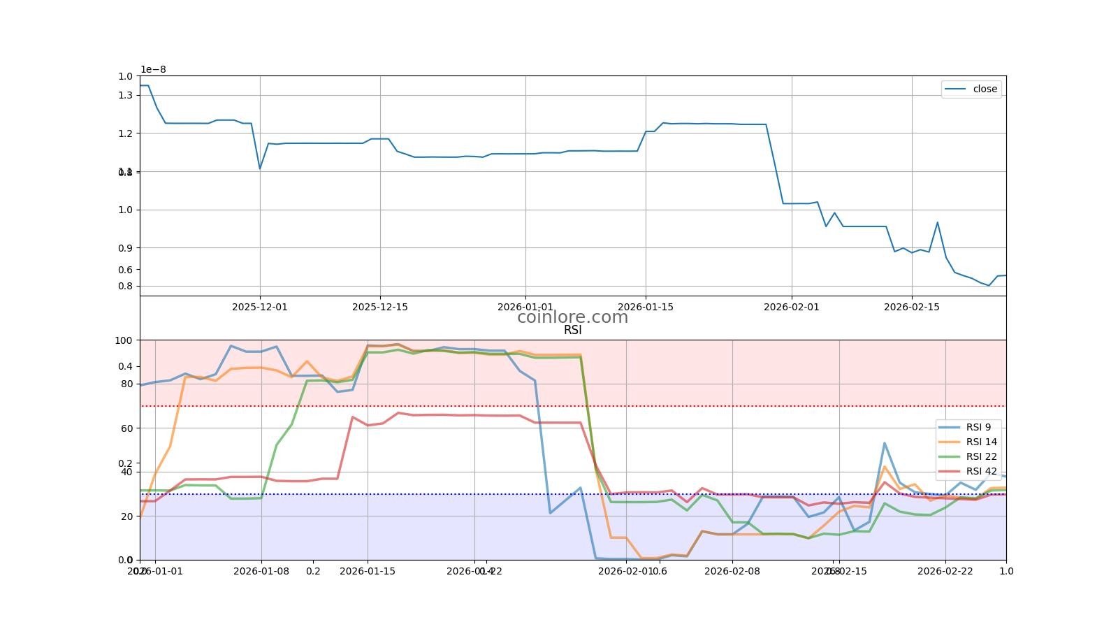 RecTime RSI indicator