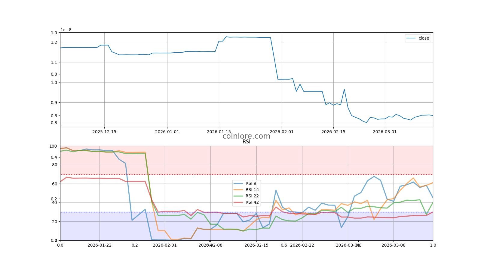 RecTime RSI indicator
