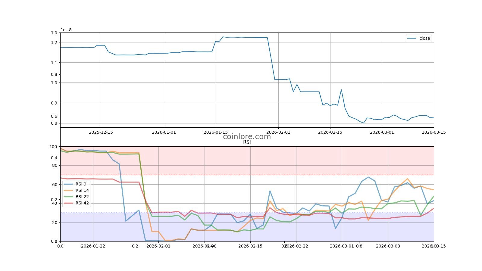 RecTime RSI indicator