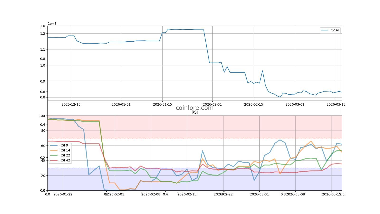 RecTime RSI indicator