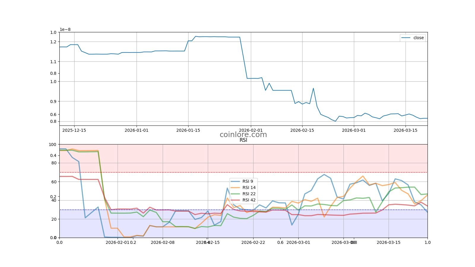 RecTime RSI indicator