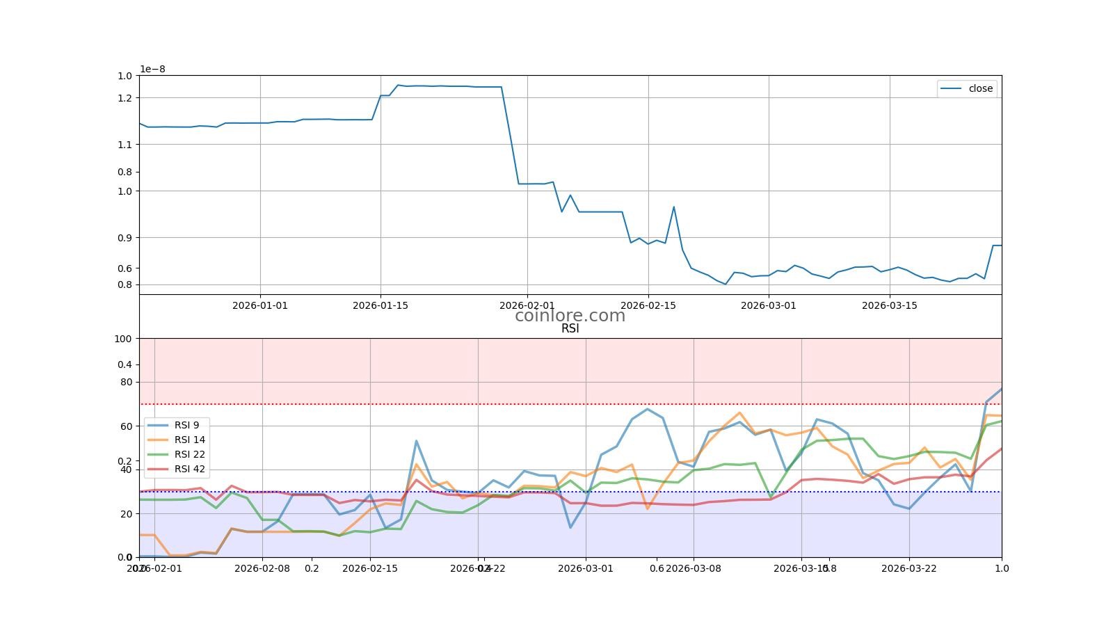 RecTime RSI indicator