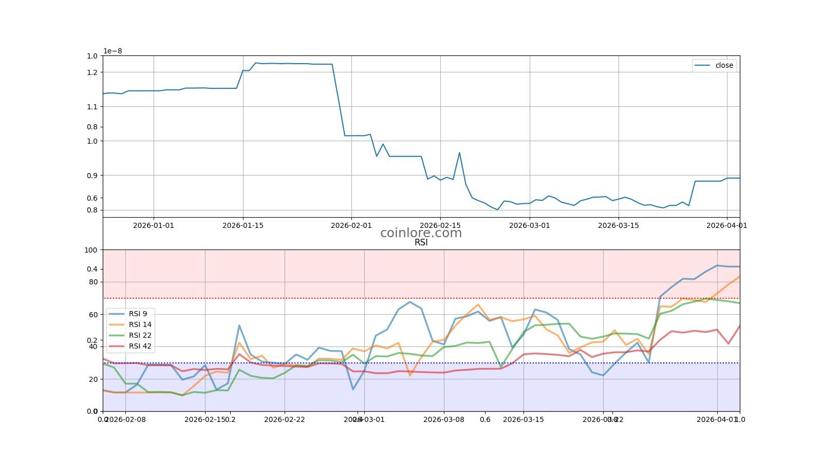 RecTime RSI indicator