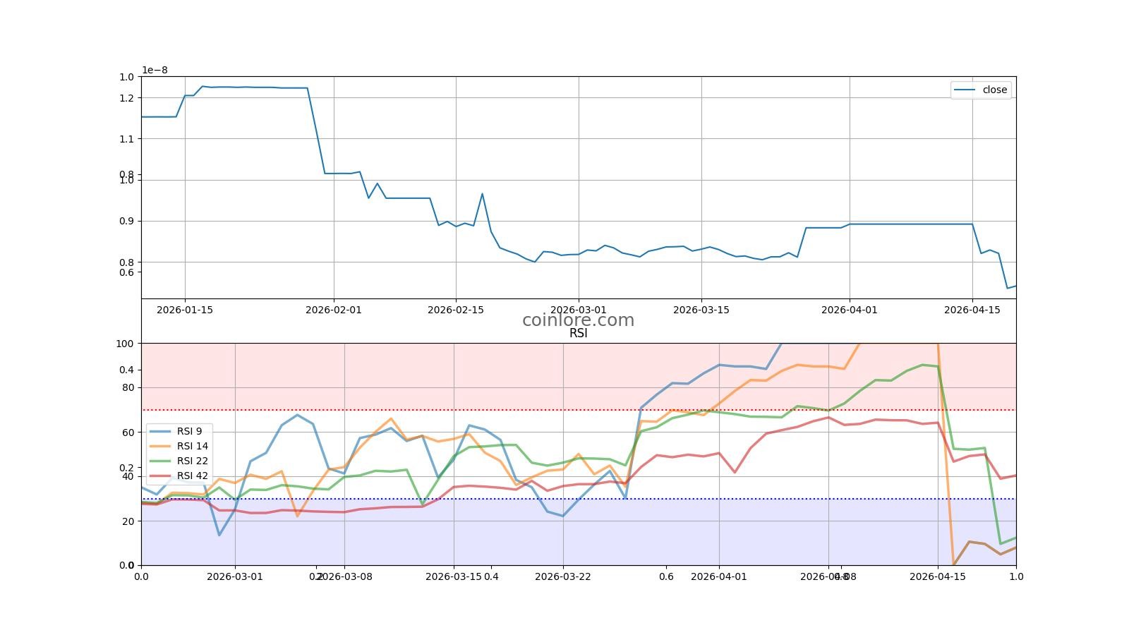 RecTime RSI indicator