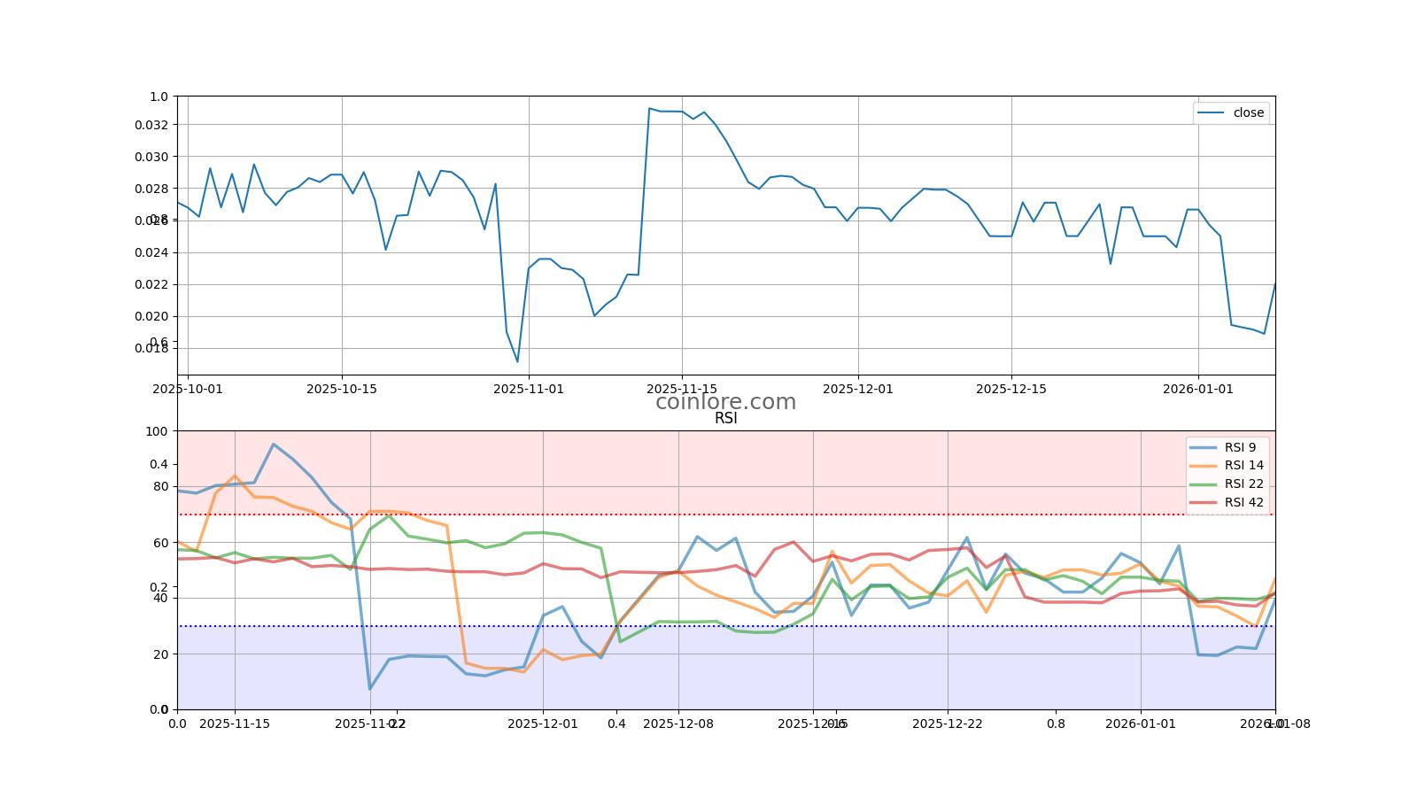 RecycleX RSI indicator
