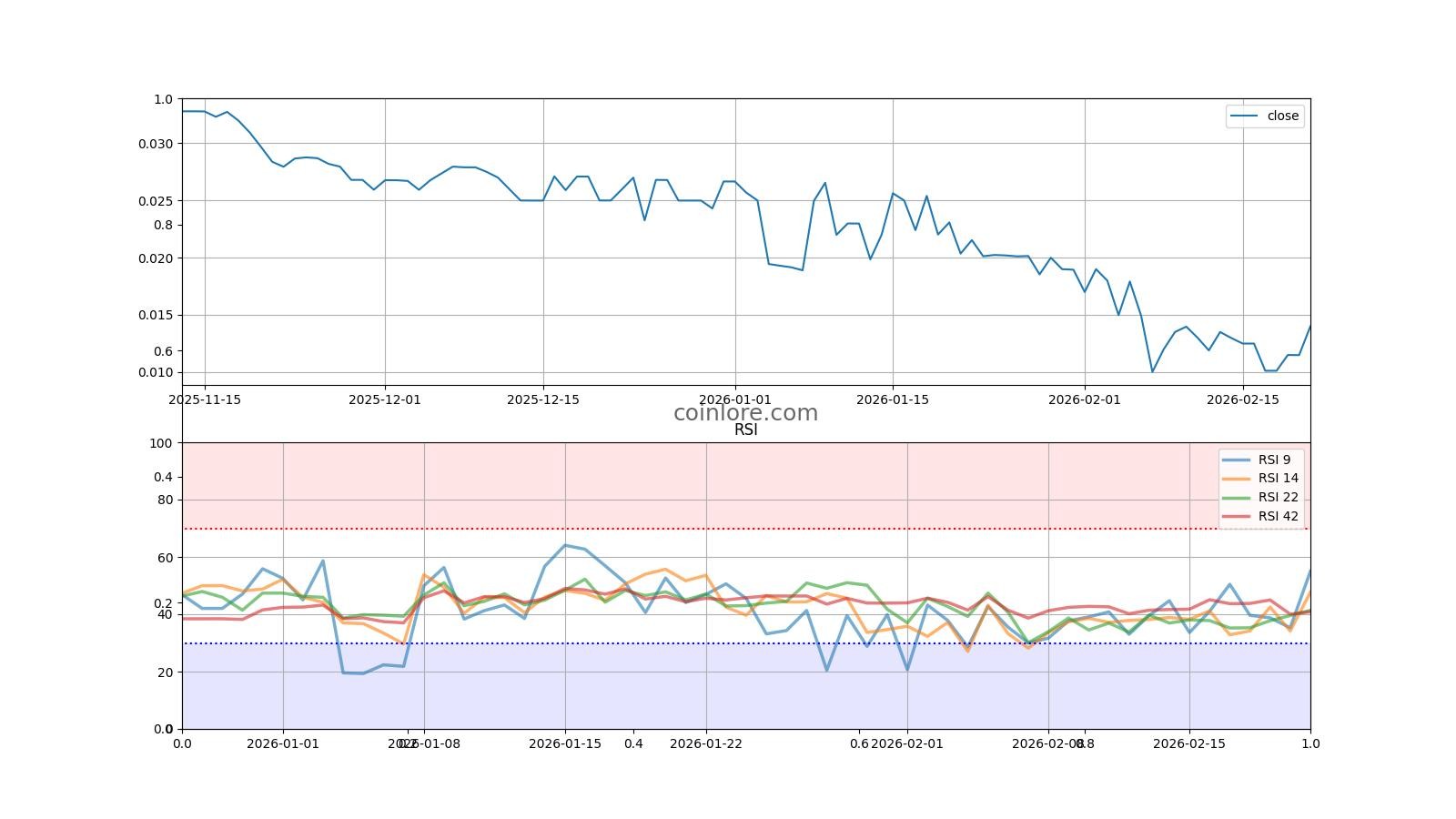 RecycleX RSI indicator