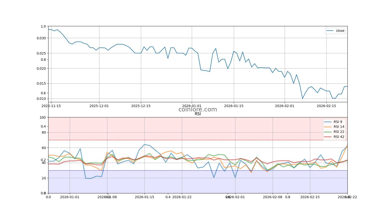 RecycleX RSI indicator