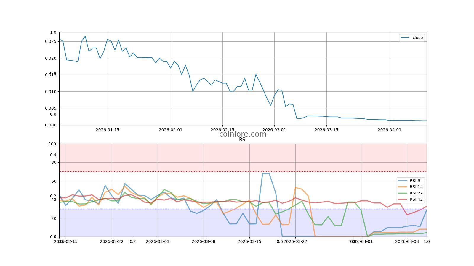 RecycleX RSI indicator