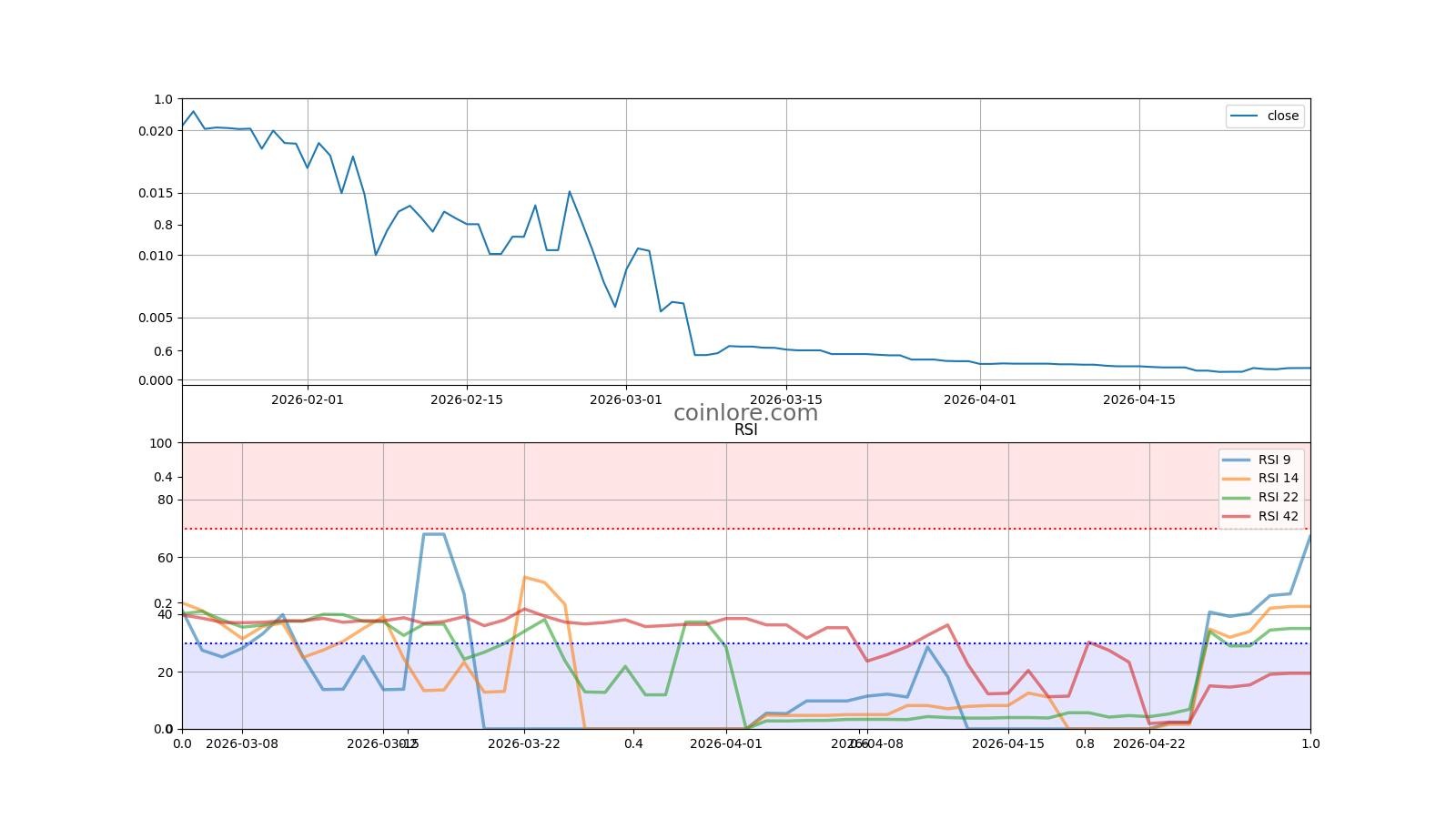 RecycleX RSI indicator
