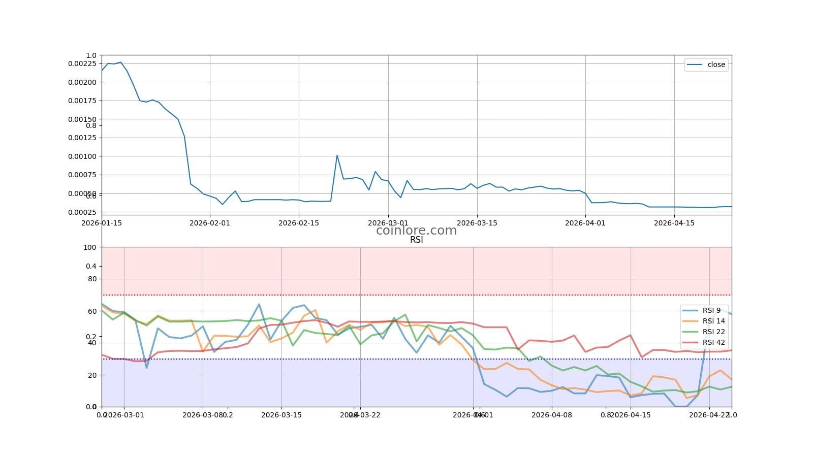 Redbrick RSI indicator