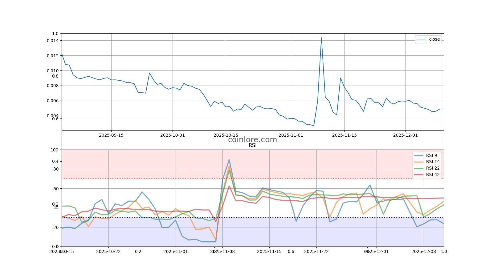 Redbrick RSI indicator