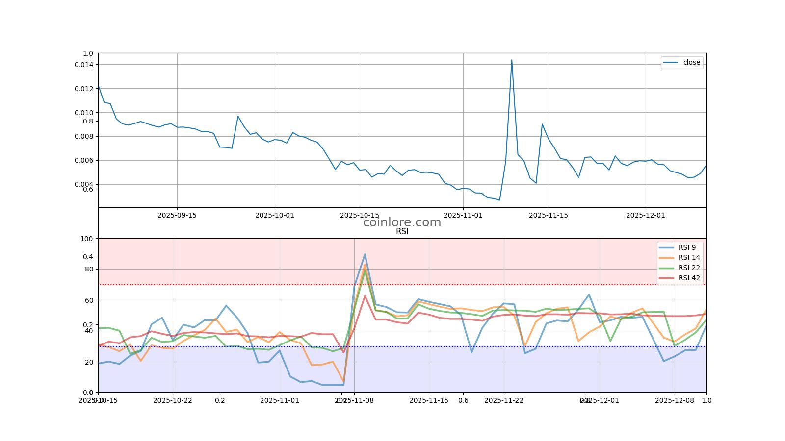 Redbrick RSI indicator