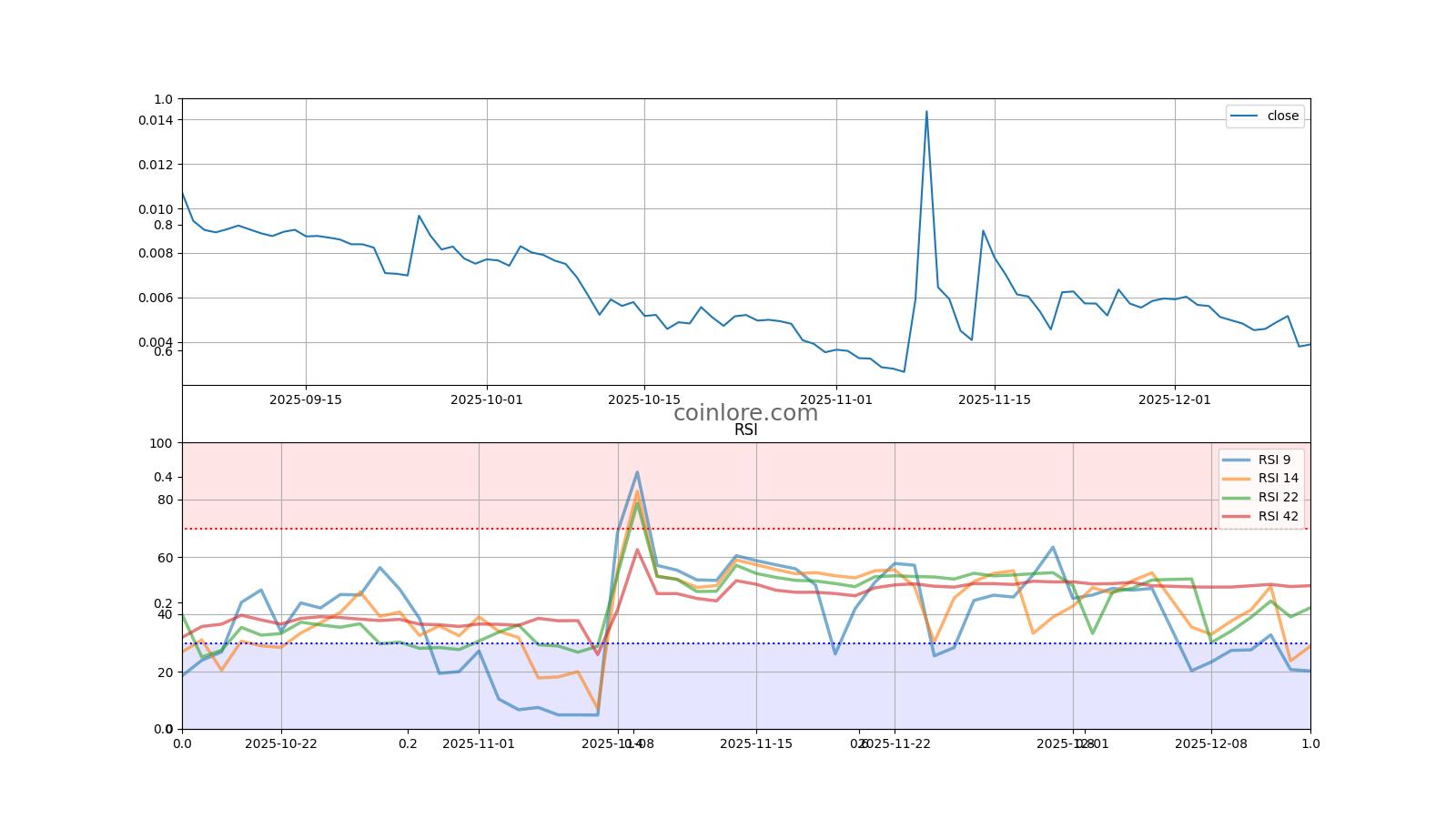 Redbrick RSI indicator