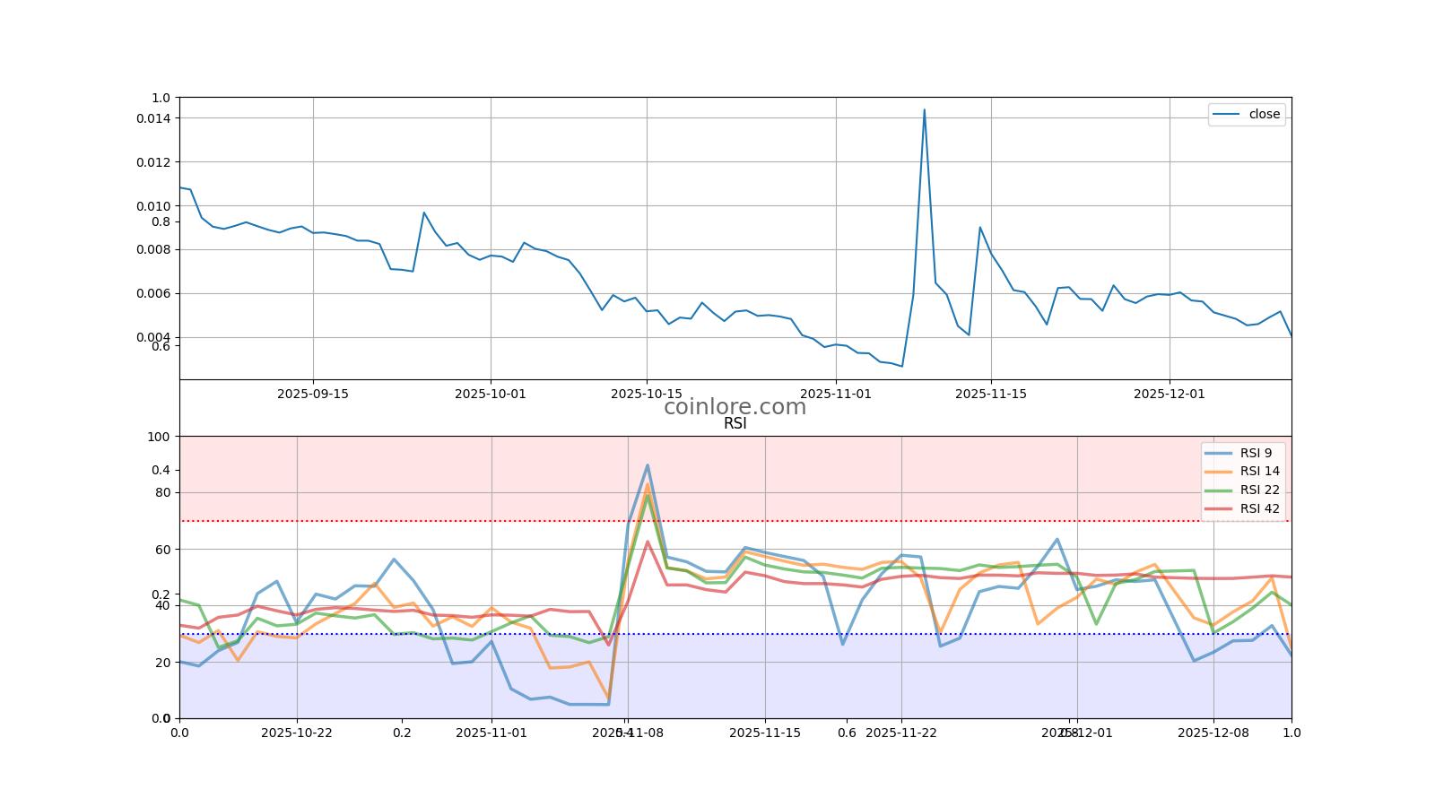 Redbrick RSI indicator