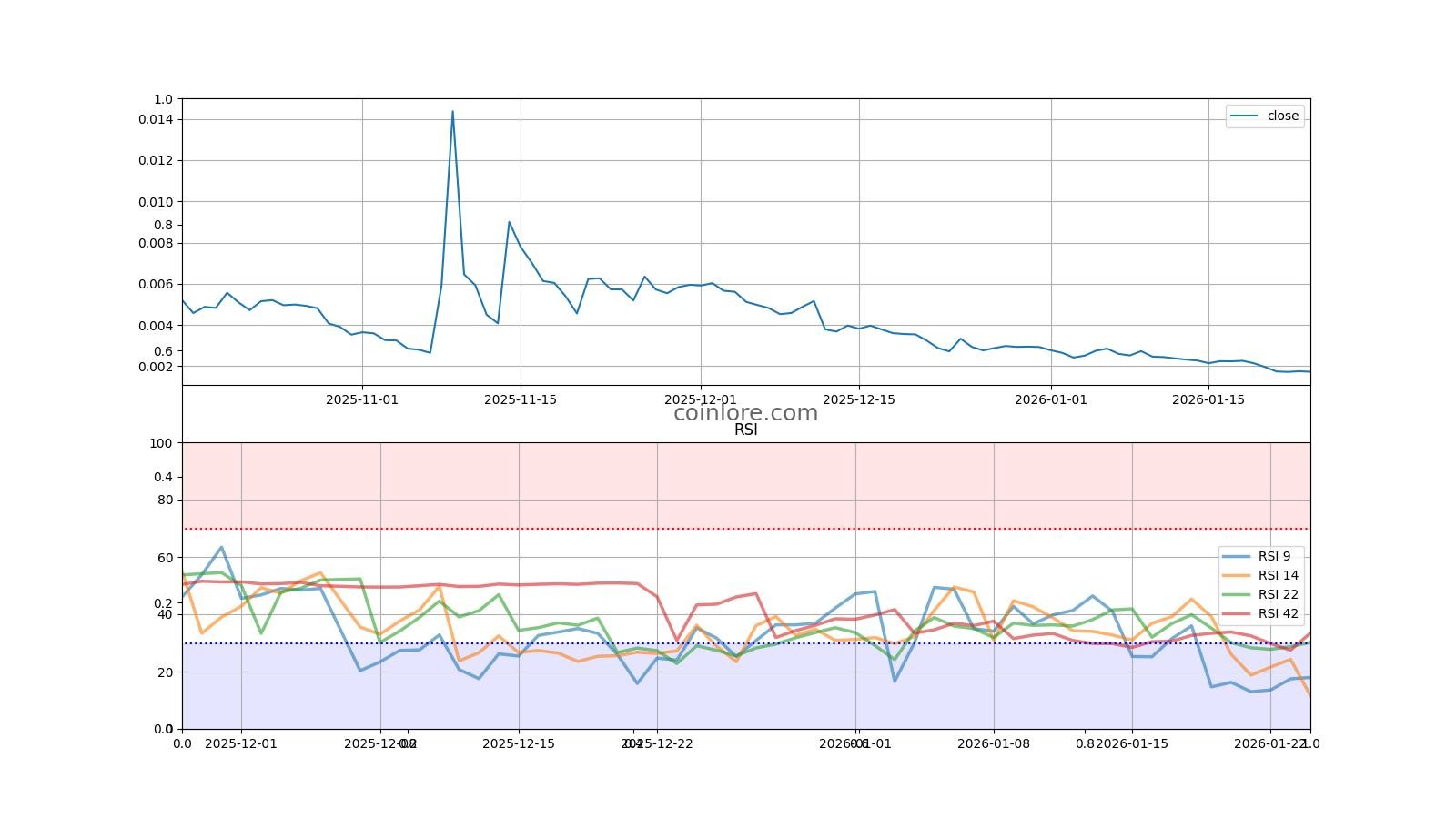 Redbrick RSI indicator