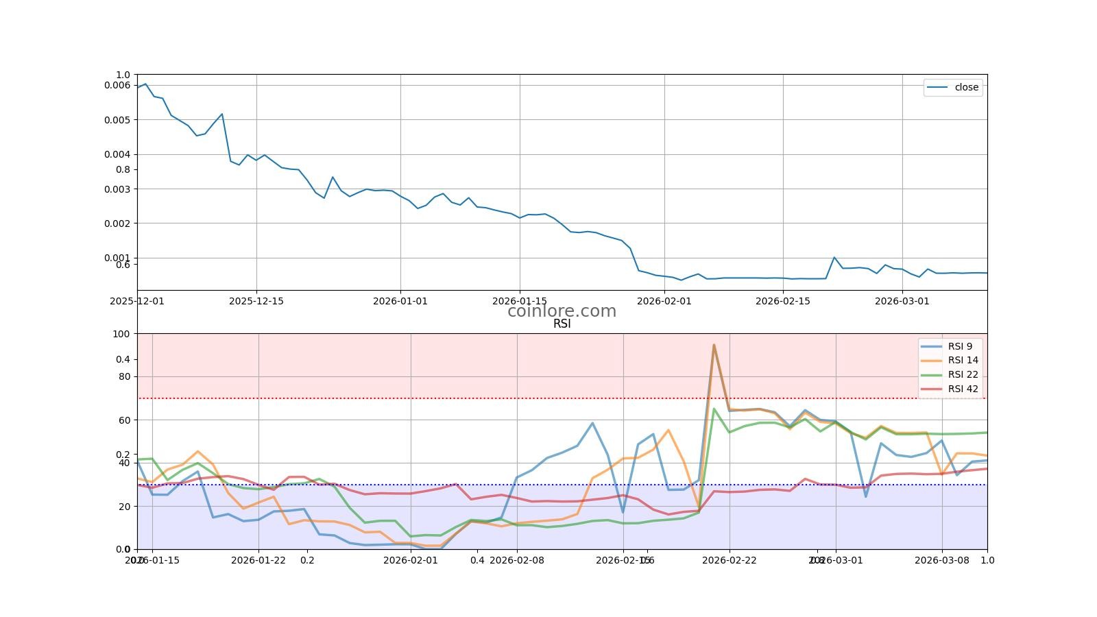 Redbrick RSI indicator