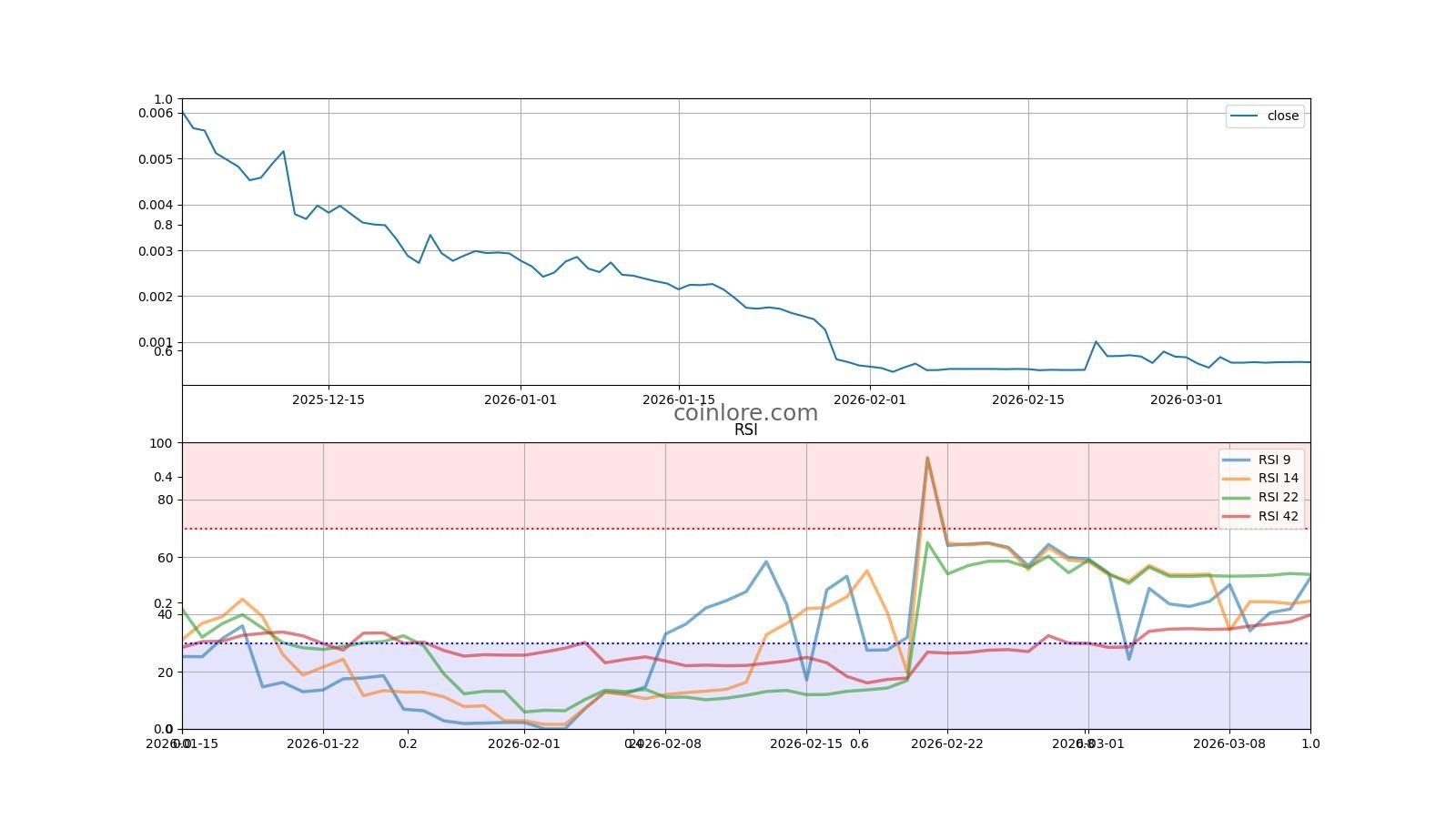 Redbrick RSI indicator
