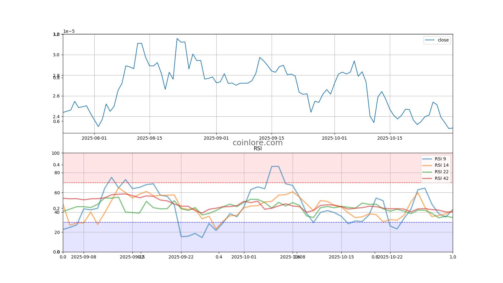 Reddit RSI indicator