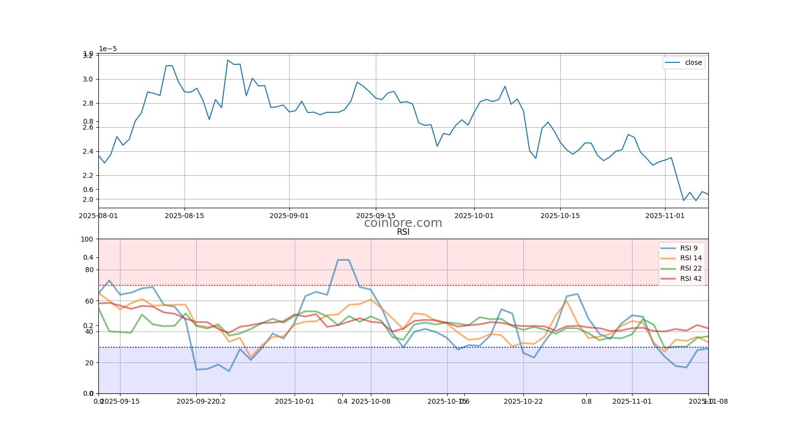 Reddit RSI indicator