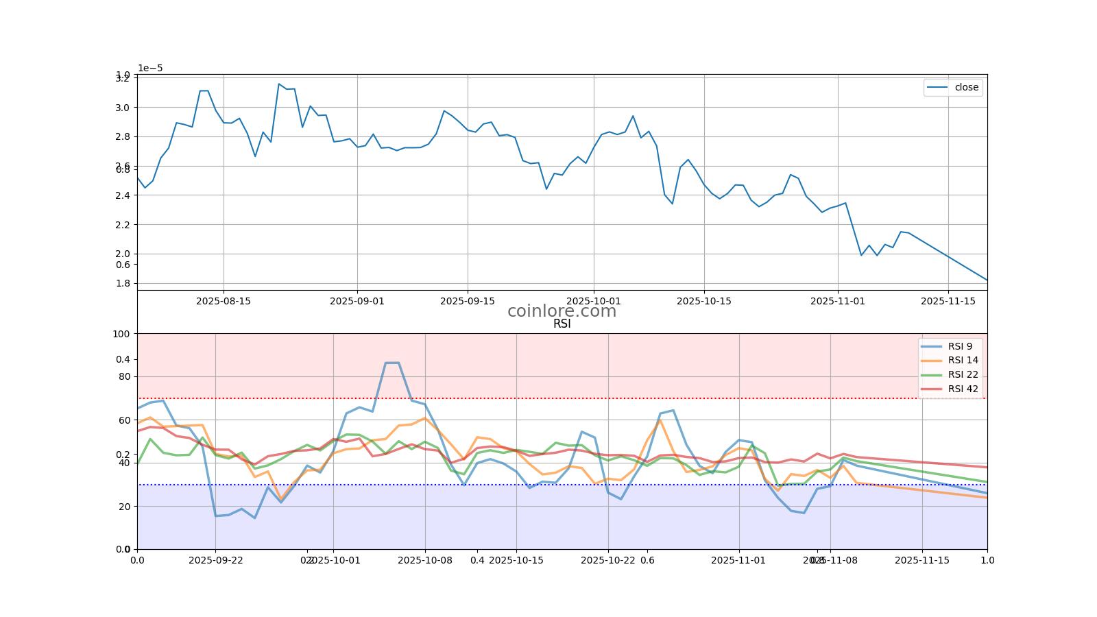 Reddit RSI indicator