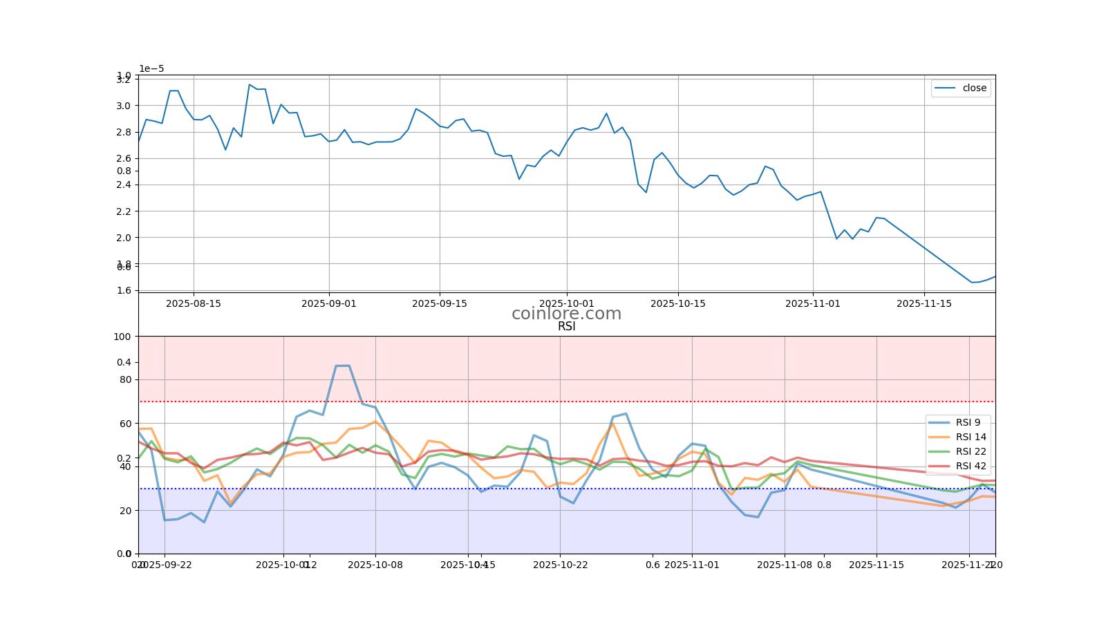 Reddit RSI indicator