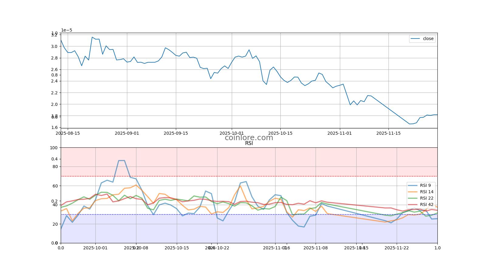 Reddit RSI indicator