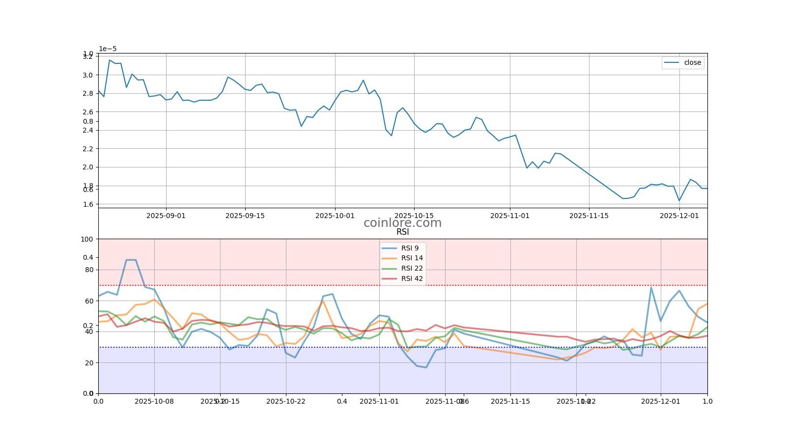 Reddit RSI indicator