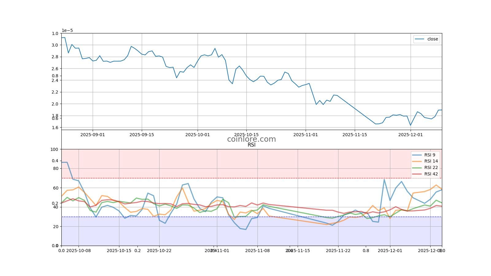 Reddit RSI indicator