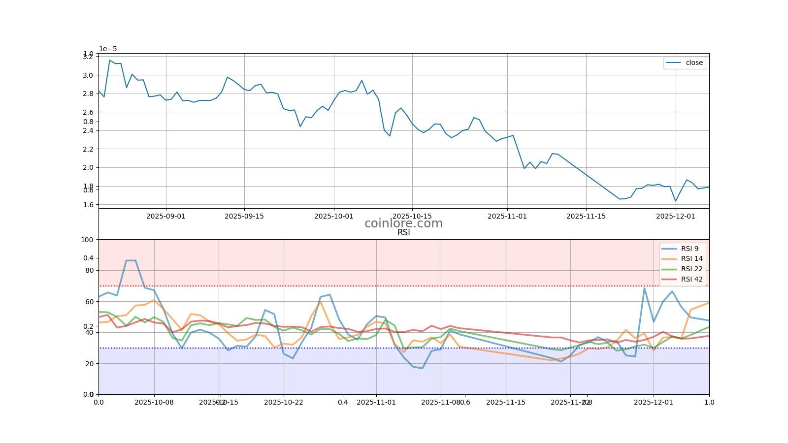 Reddit RSI indicator