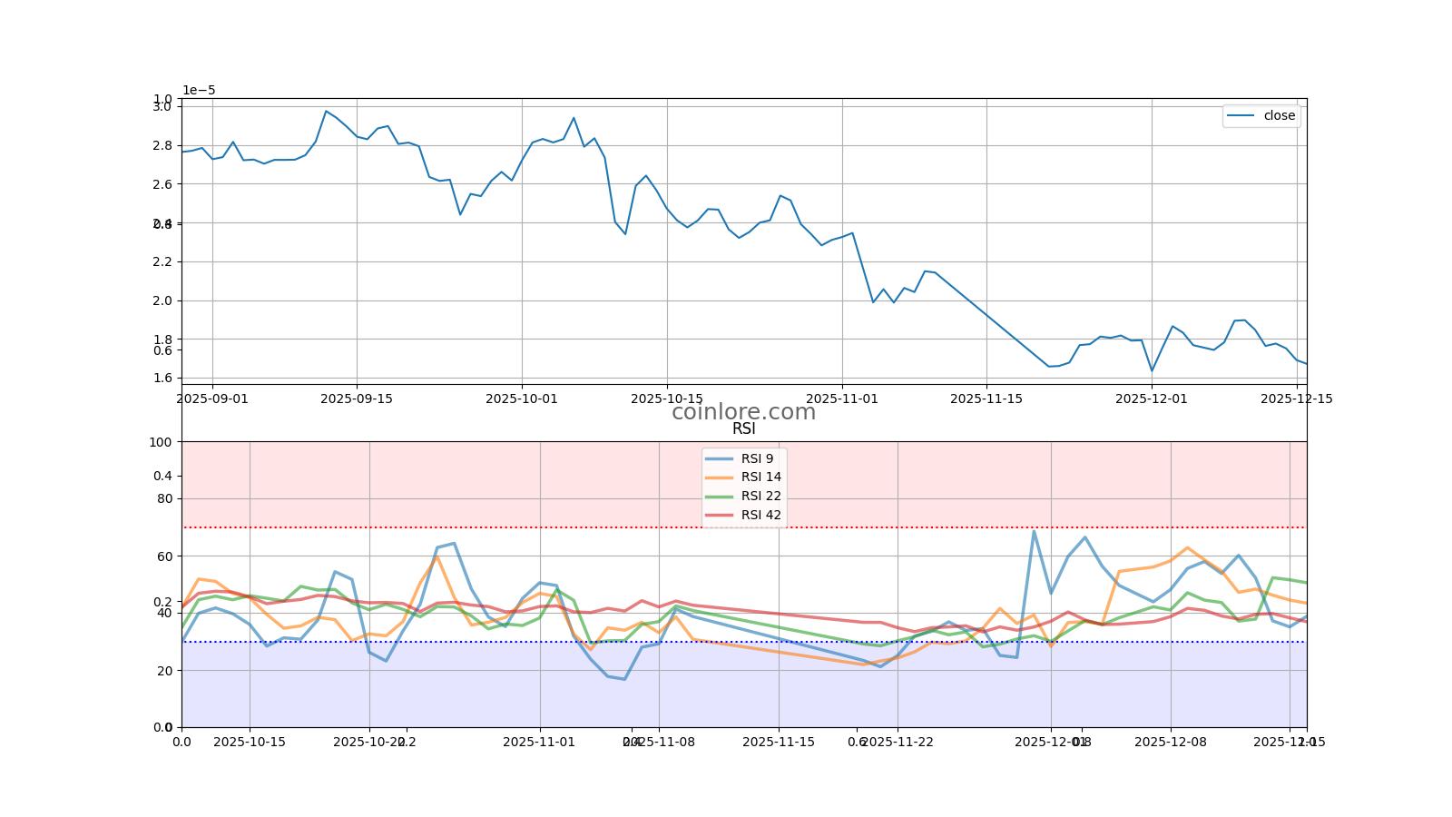 Reddit RSI indicator