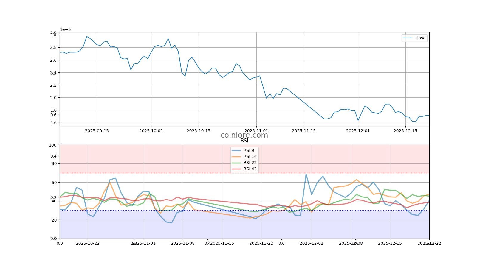 Reddit RSI indicator