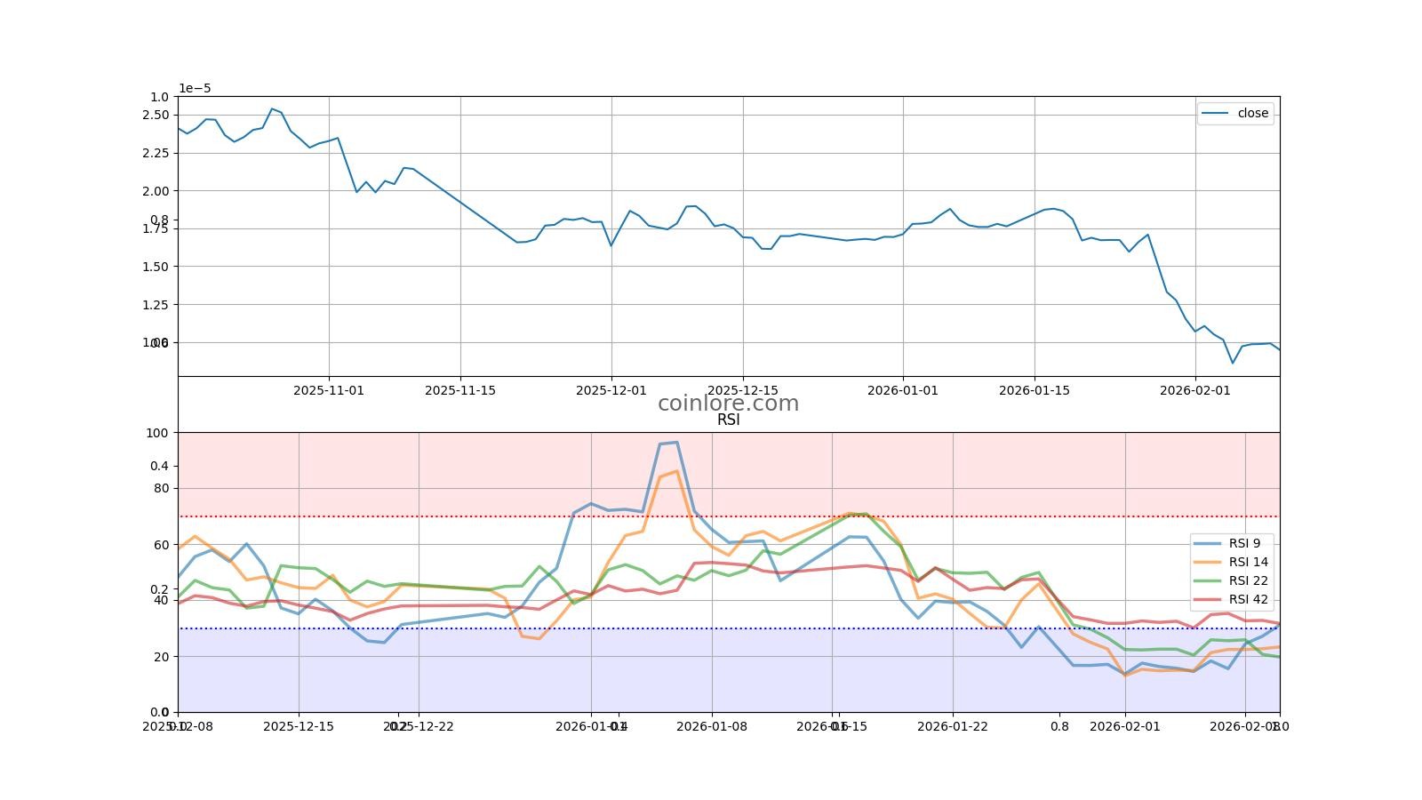 Reddit RSI indicator
