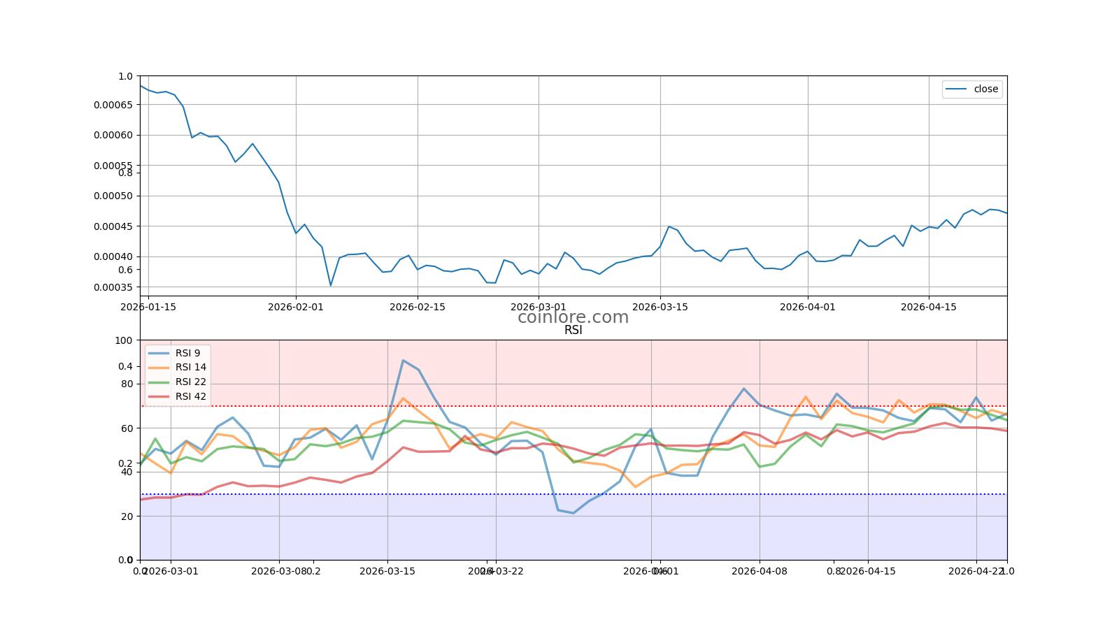 Reddit RSI indicator