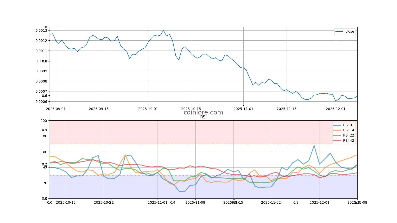 Reddit RSI indicator