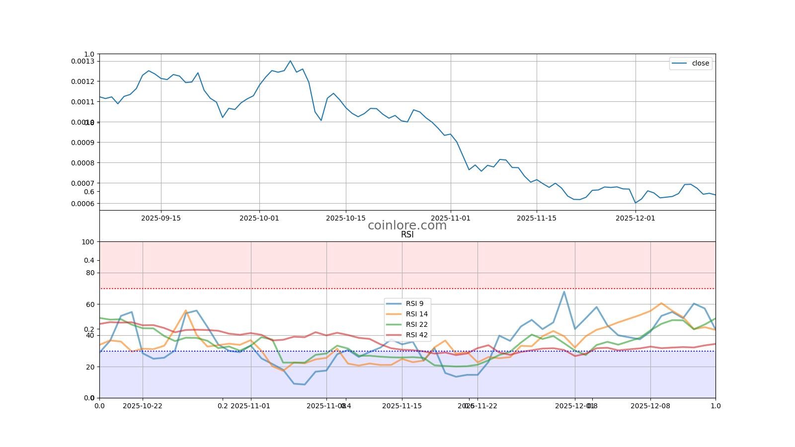 Reddit RSI indicator