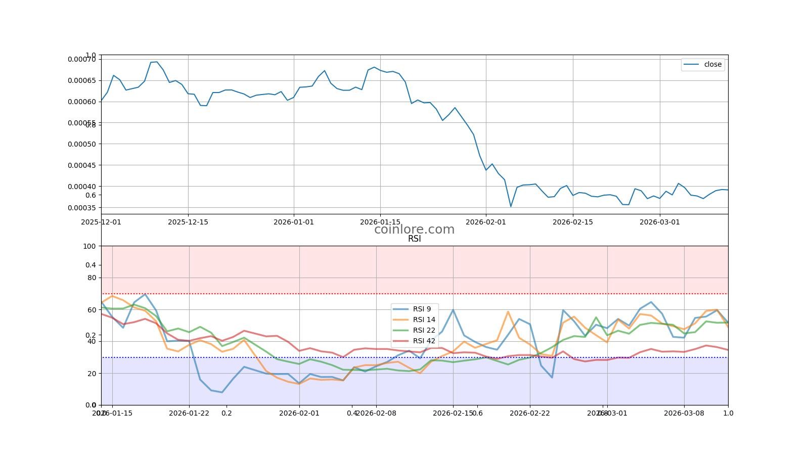 Reddit RSI indicator