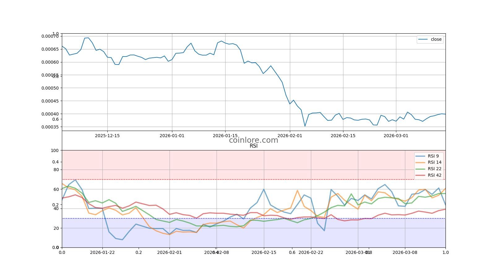 Reddit RSI indicator