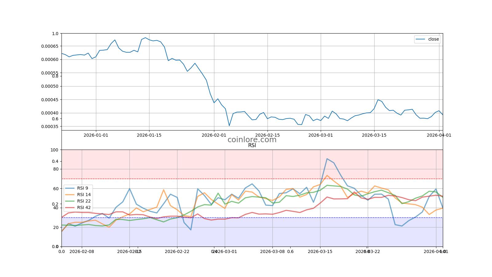 Reddit RSI indicator