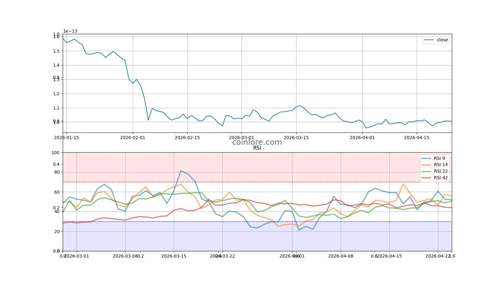 RedFeg RSI indicator
