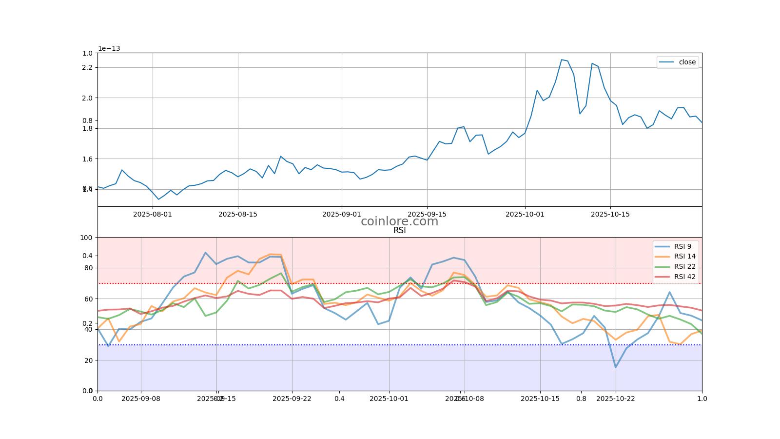 RedFeg RSI indicator