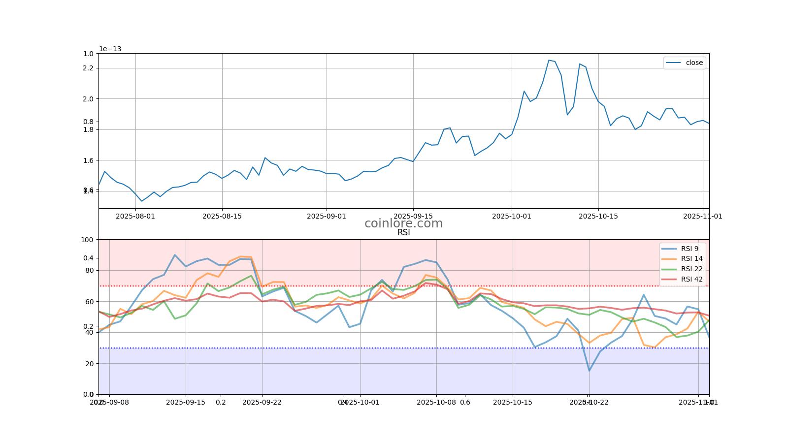 RedFeg RSI indicator