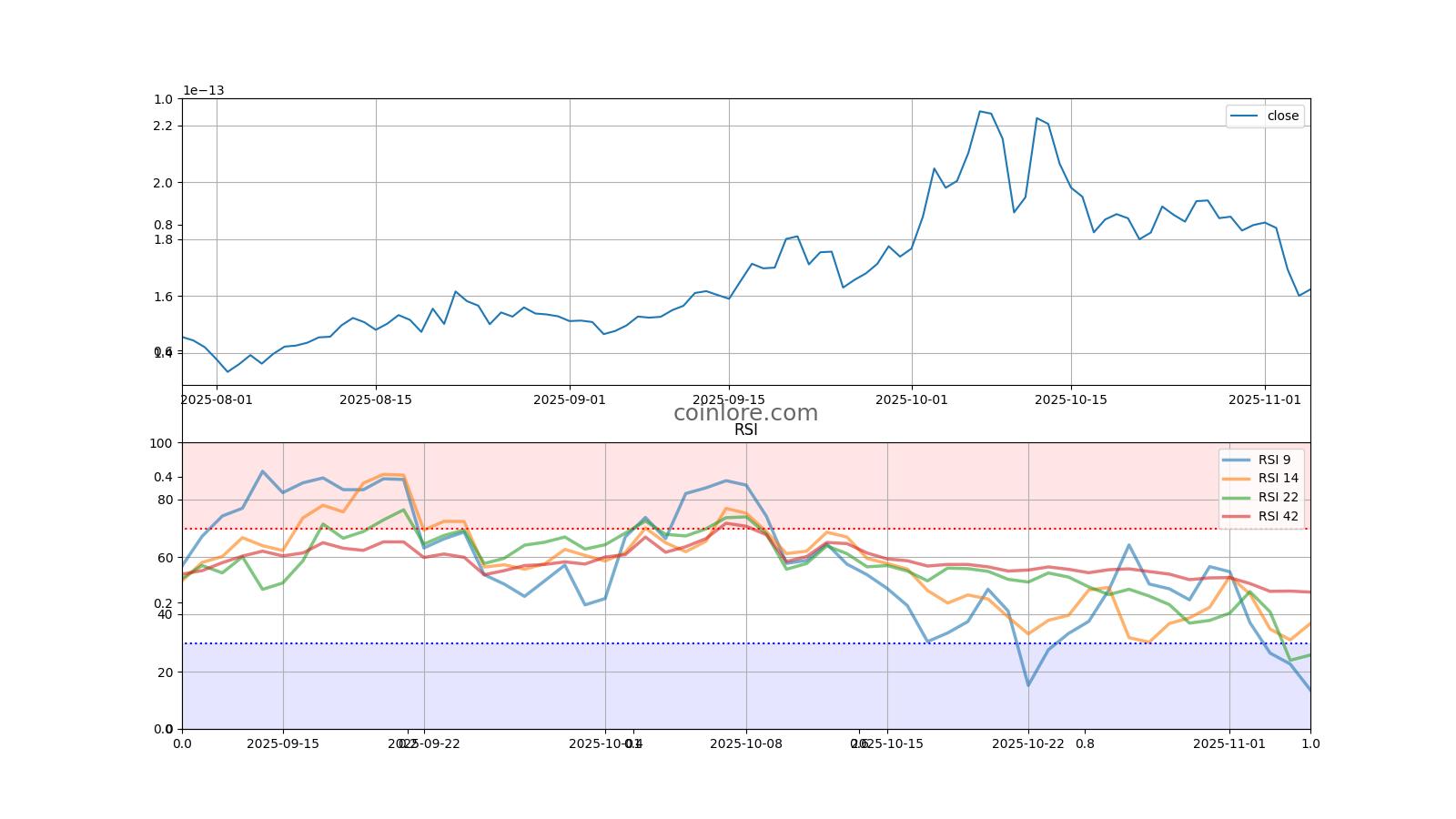 RedFeg RSI indicator