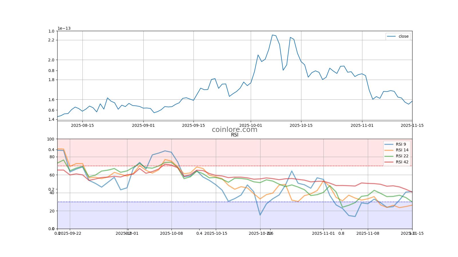 RedFeg RSI indicator